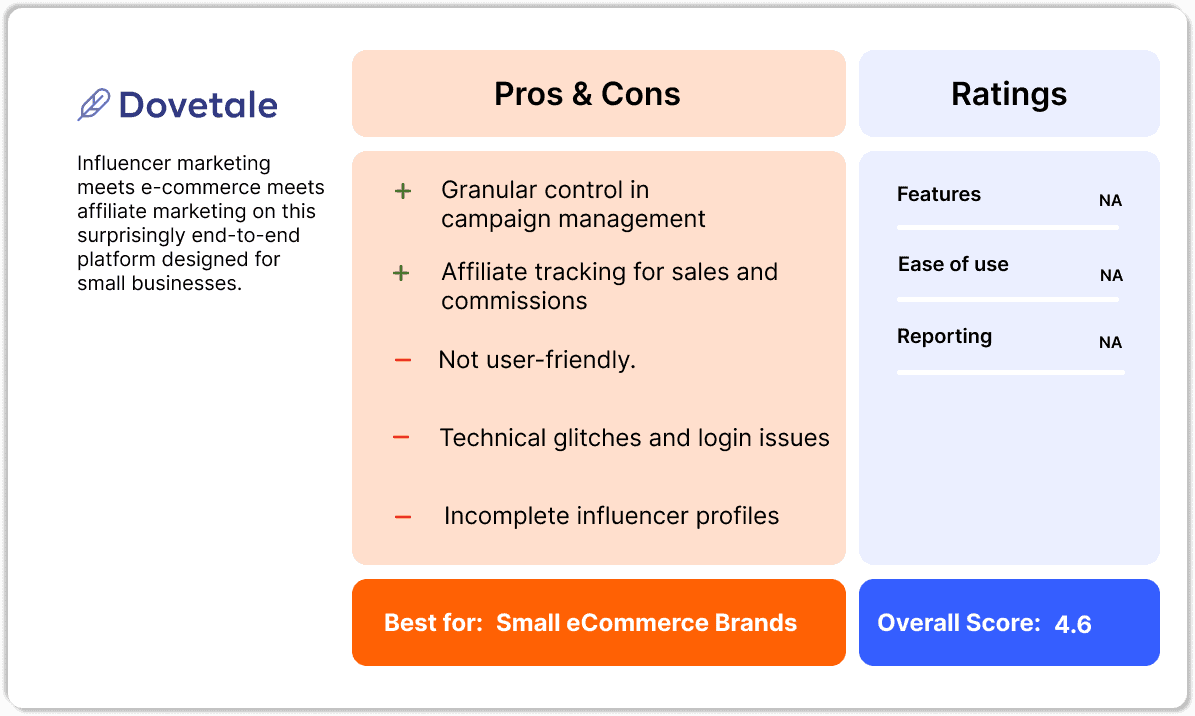 DoveTale Review + Features and Pricing + Best Alternatives in 2025 ...