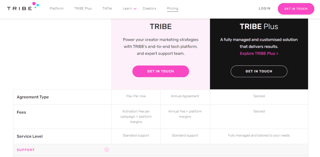 Tribe Influencer Review + Features, Pricing and Alternatives in 2026