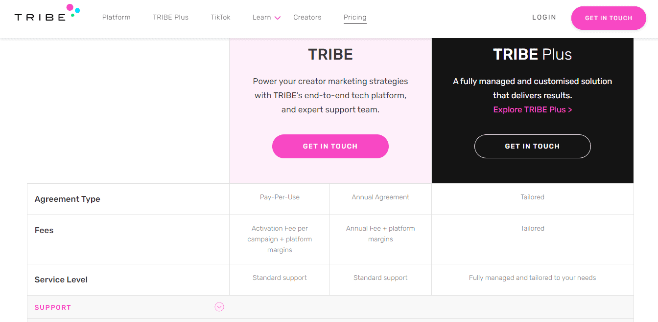 Tribe Influencer Review + Features, Pricing and Alternatives in 2025