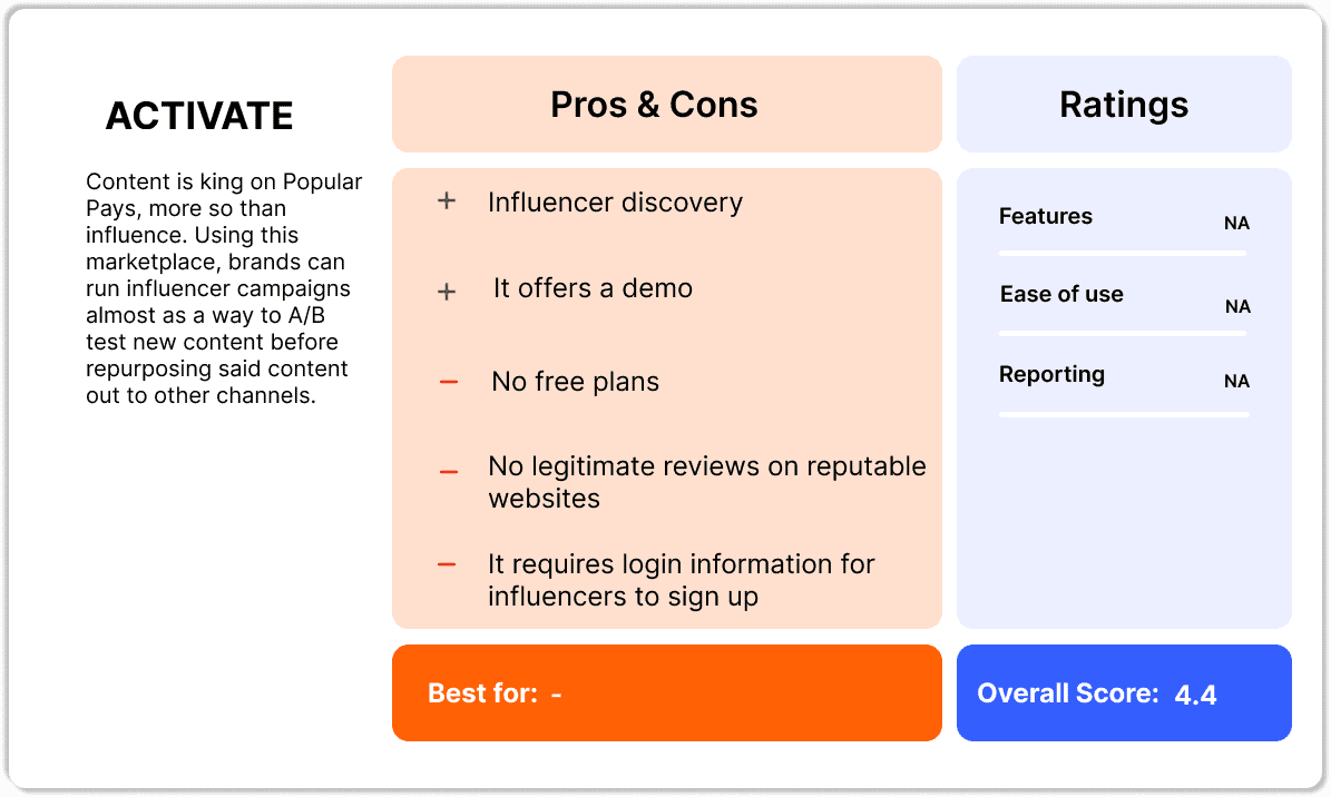 ACTIVATE Review + Features and Pricing + Best Alternatives in 2025
