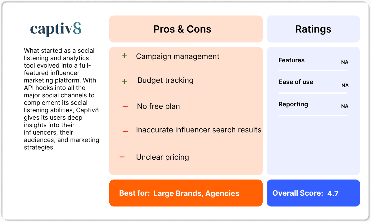 Captiv8 Review + Features and Pricing + Best Alternative in 2026