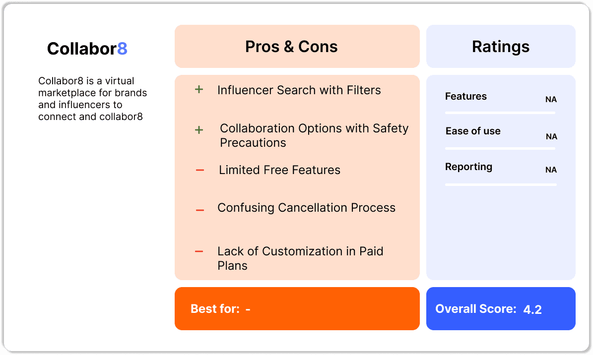 Collabor8 Reviews + Features, Pricing, and Best Alternatives in 2025