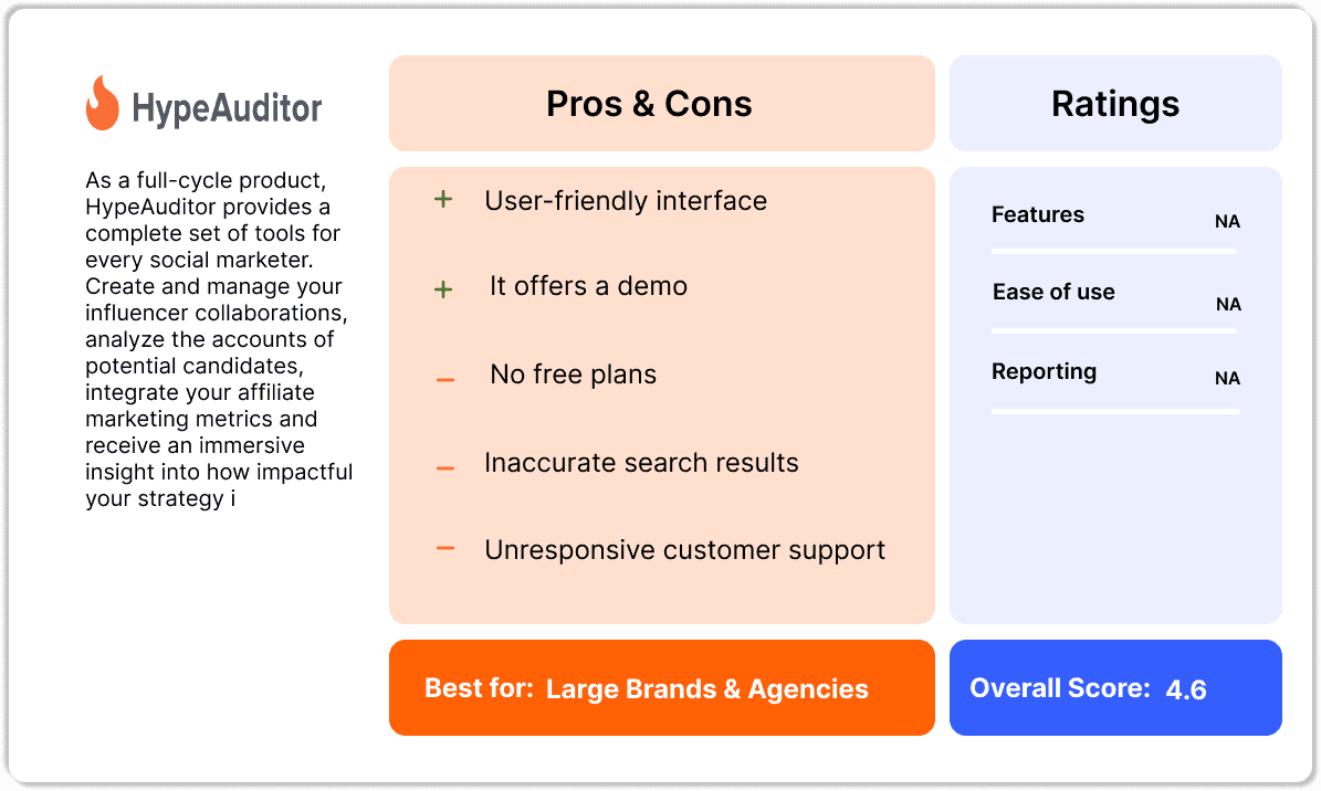 Hypeauditor Review + Features and Pricing + Best Alternatives in 2025 ...