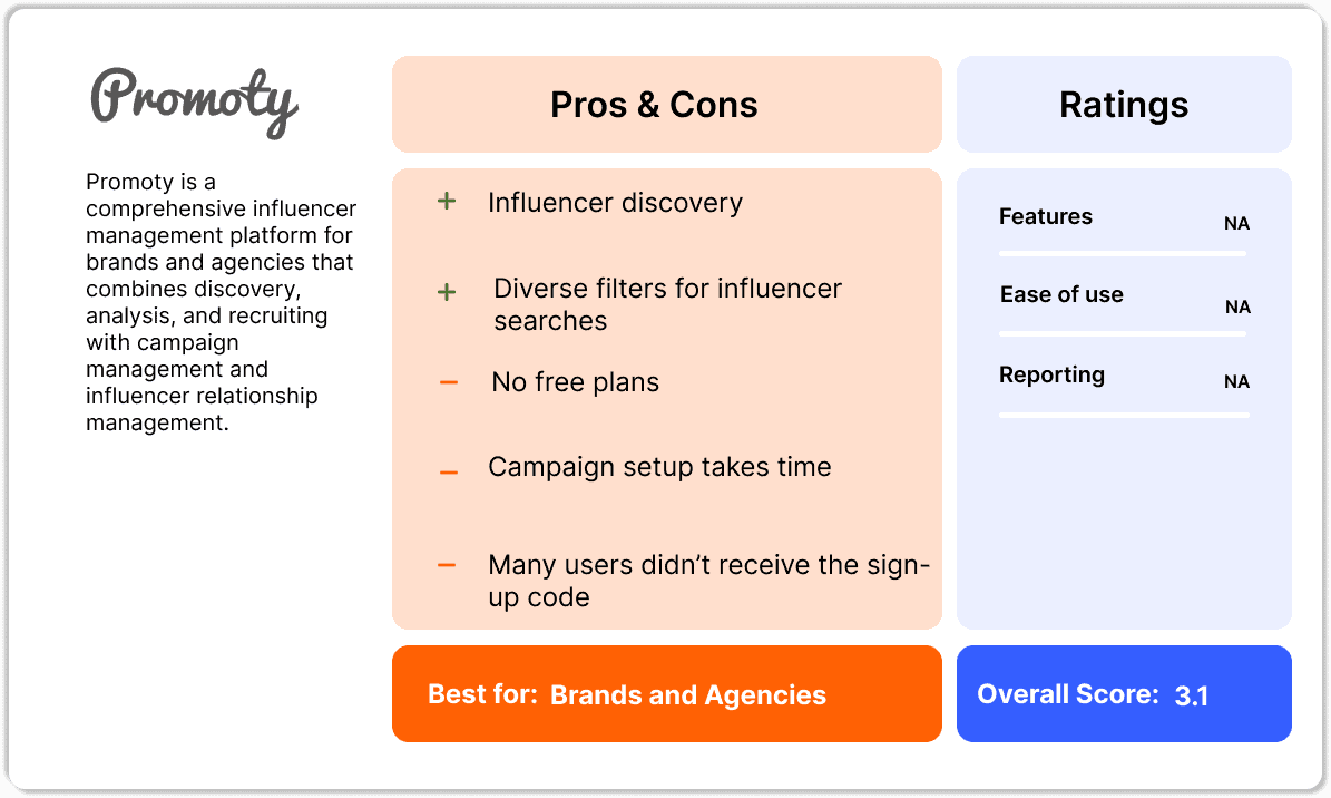 Promoty Review + Features and Pricing + Best Alternative in 2025