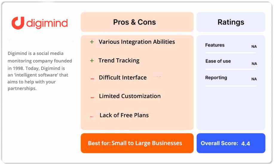 Digimind Review + Features and Pricing + Top Alternatives in 2025