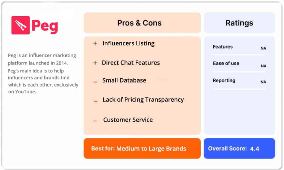 Peg Review + Features and Pricing + Top Alternatives in 2026