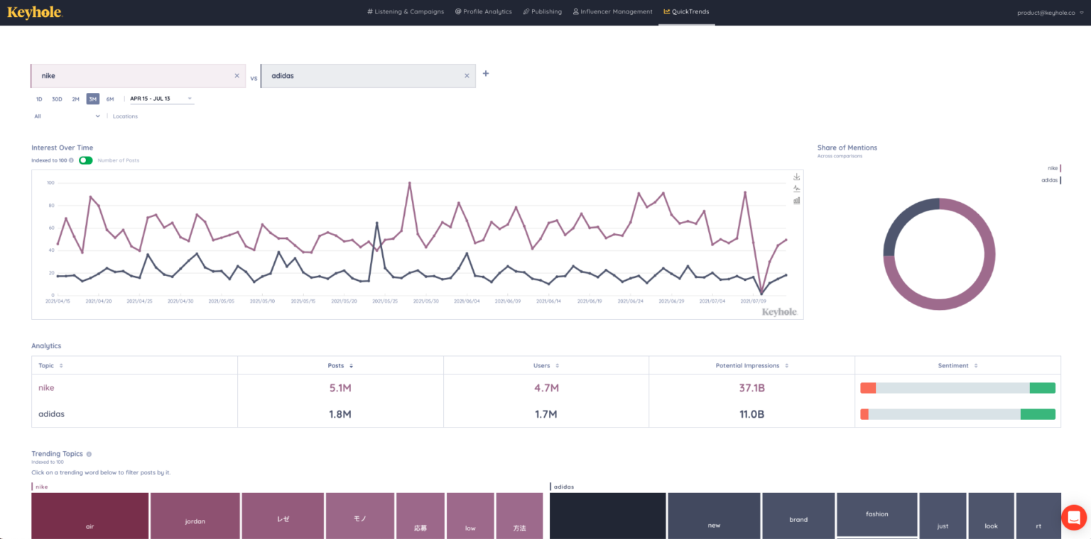 Keyhole Review + Features and Pricing + Best Alternatives in 2025