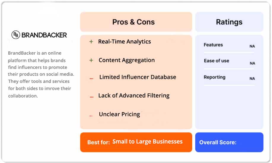 Brandbacker Review + Features and Pricing + Best Alternatives in 2024