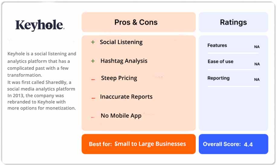 Keyhole Review + Features and Pricing + Best Alternatives in 2025