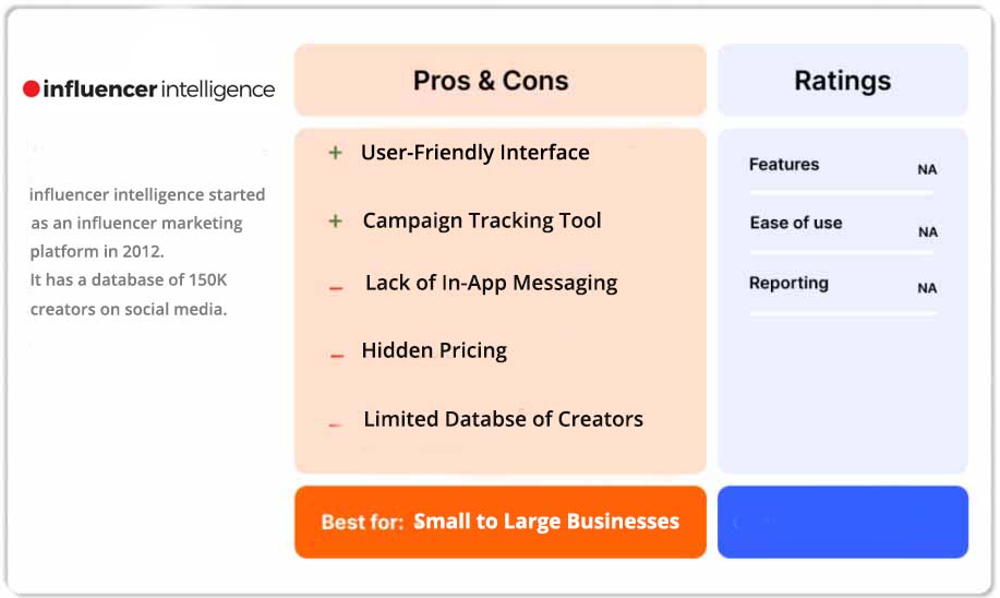 Influencer Intelligence Review + Features and Pricing + Best Alternatives in 2025