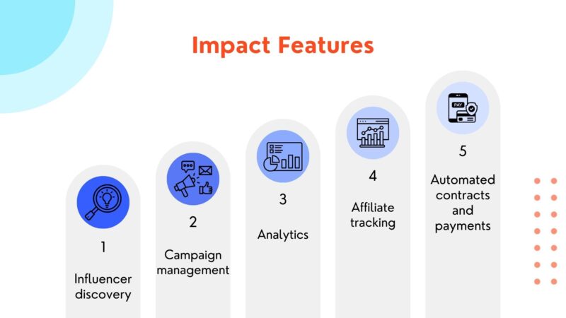 Impact Review + Features and Pricing + Top Alternatives in 2025