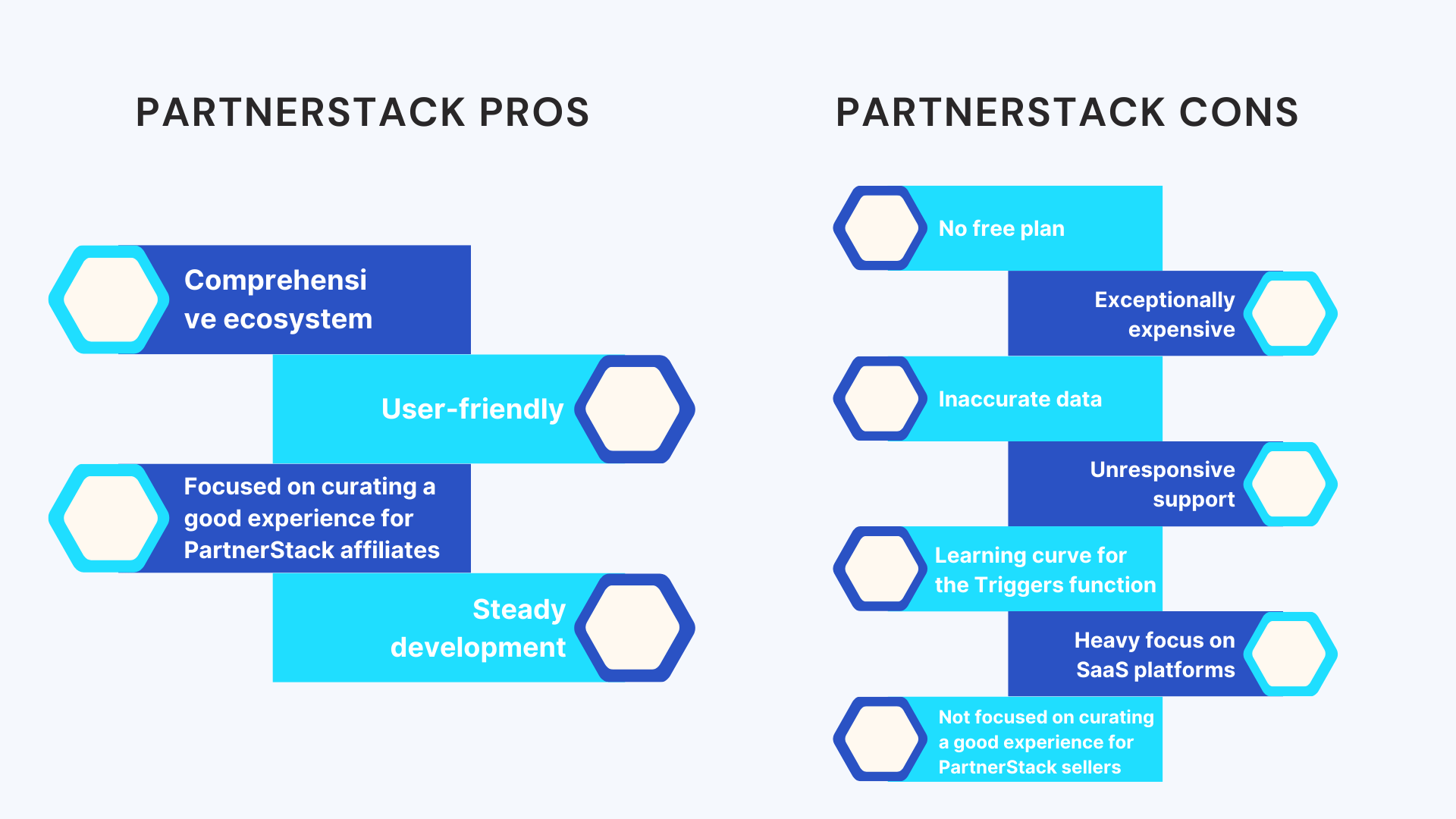 PartnerStack Review: What Is It and What It Can Do For You?