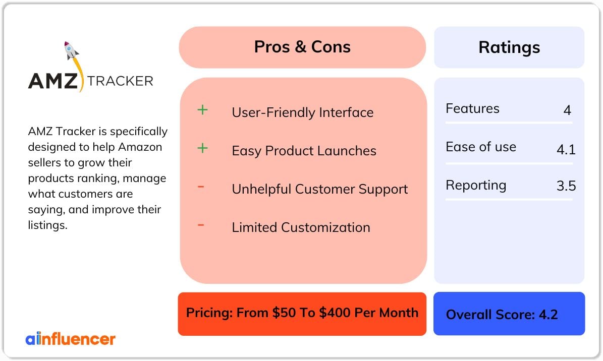 AMZ Tracker Review 2025: Is This Amazon Tool the Best Choice?