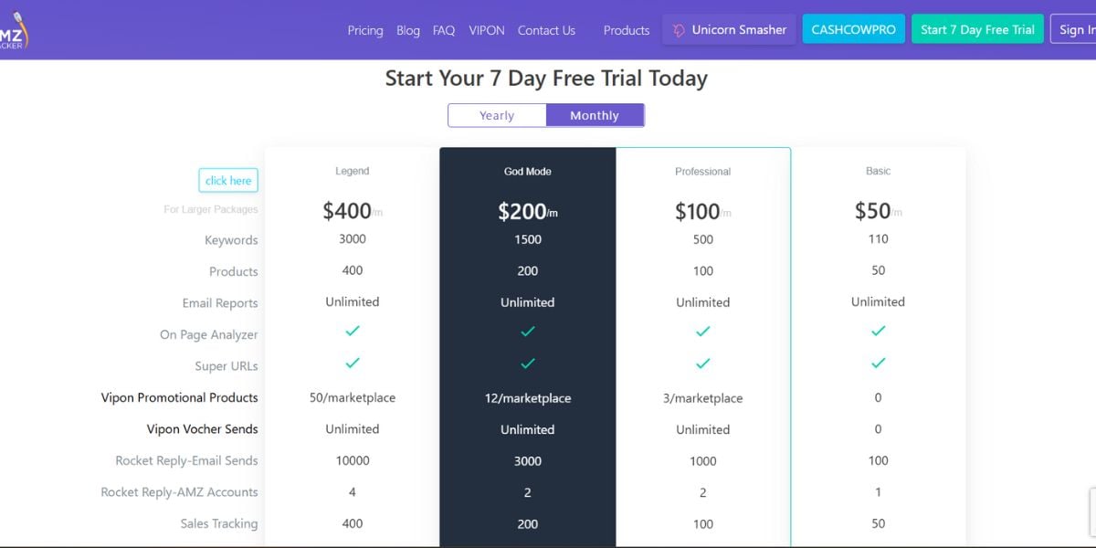 AMZ Tracker Review 2025: Is This Amazon Tool the Best Choice?
