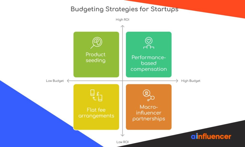 8 Proven Tactics to Master Influencer Marketing for Startups - World's ...