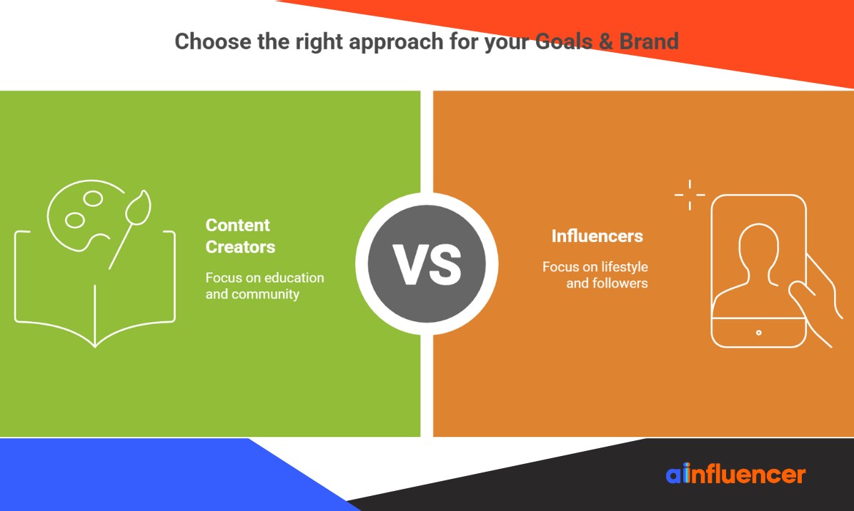 Creator vs Influencer: Which Should Your Brand Hire?