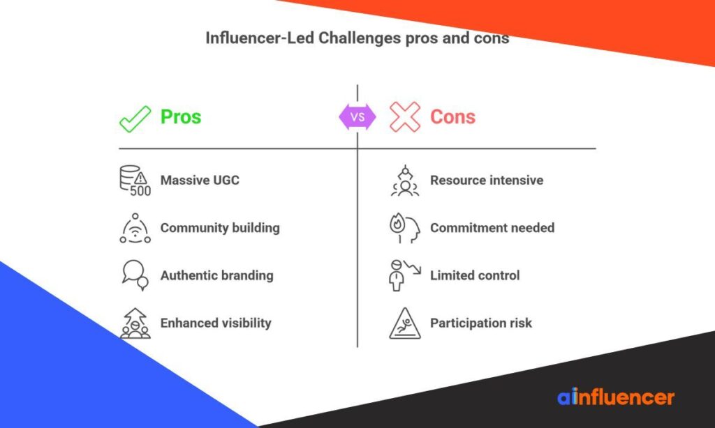 8 Types of Influencer Marketing That Drive Real Results - World's First ...