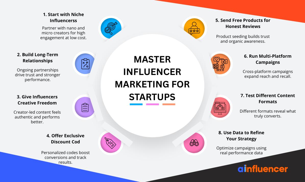 8 Proven Tactics to Master Influencer Marketing for Startups - World's First Free DIY Influencer ...