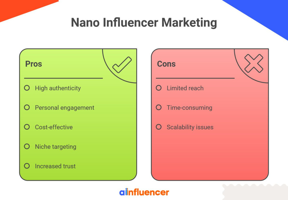 Nano Influencers: 4 Simple Steps to Find and Work With Nano Influencers