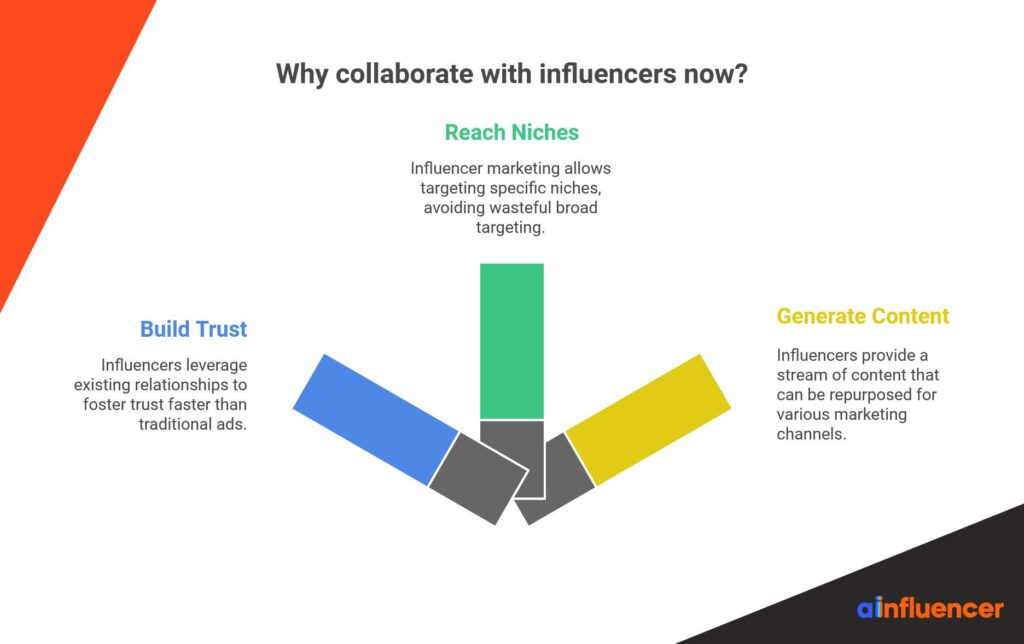 How to Collaborate With Influencers for Maximum ROI: Top 7 Strategies