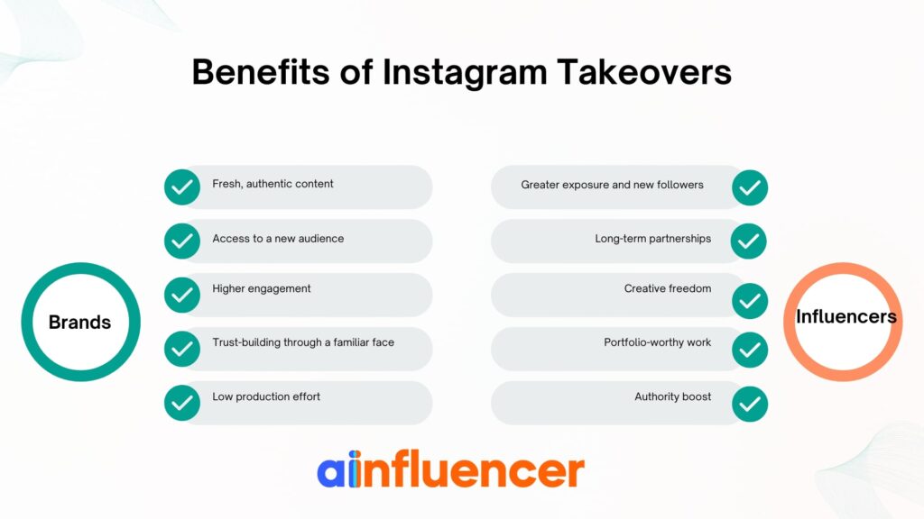 How to Do Instagram Takeovers in 7 Steps + Ideas & Examples