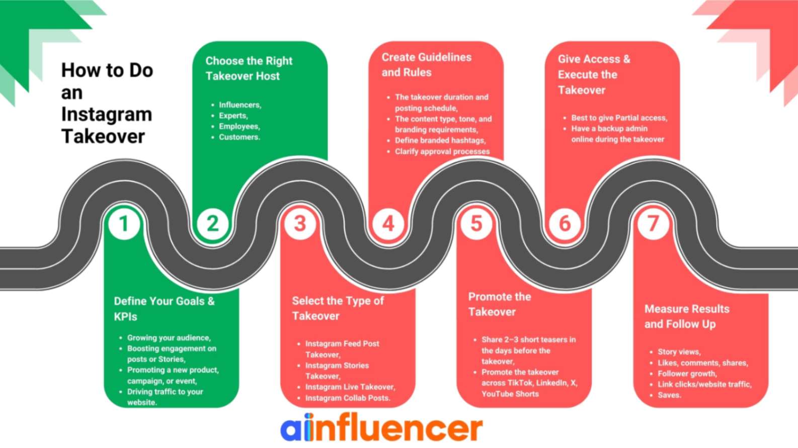 How to Do Instagram Takeovers in 7 Steps + Ideas & Examples