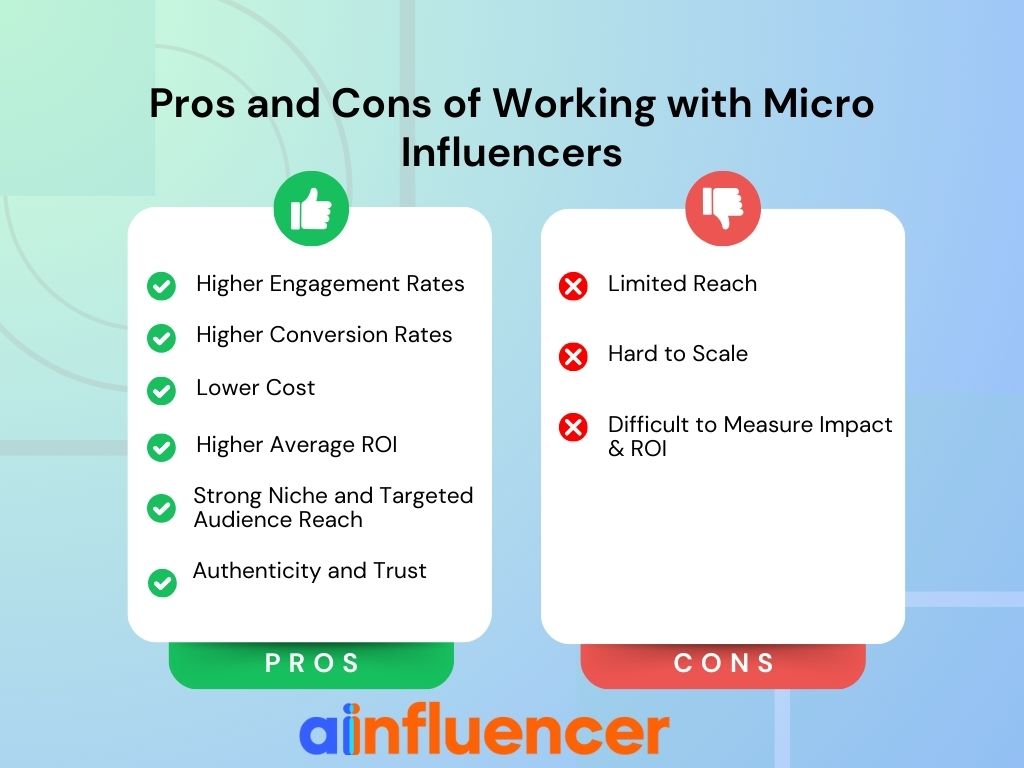 Micro Vs. Macro-Influencers: Which One Delivers Better ROI?